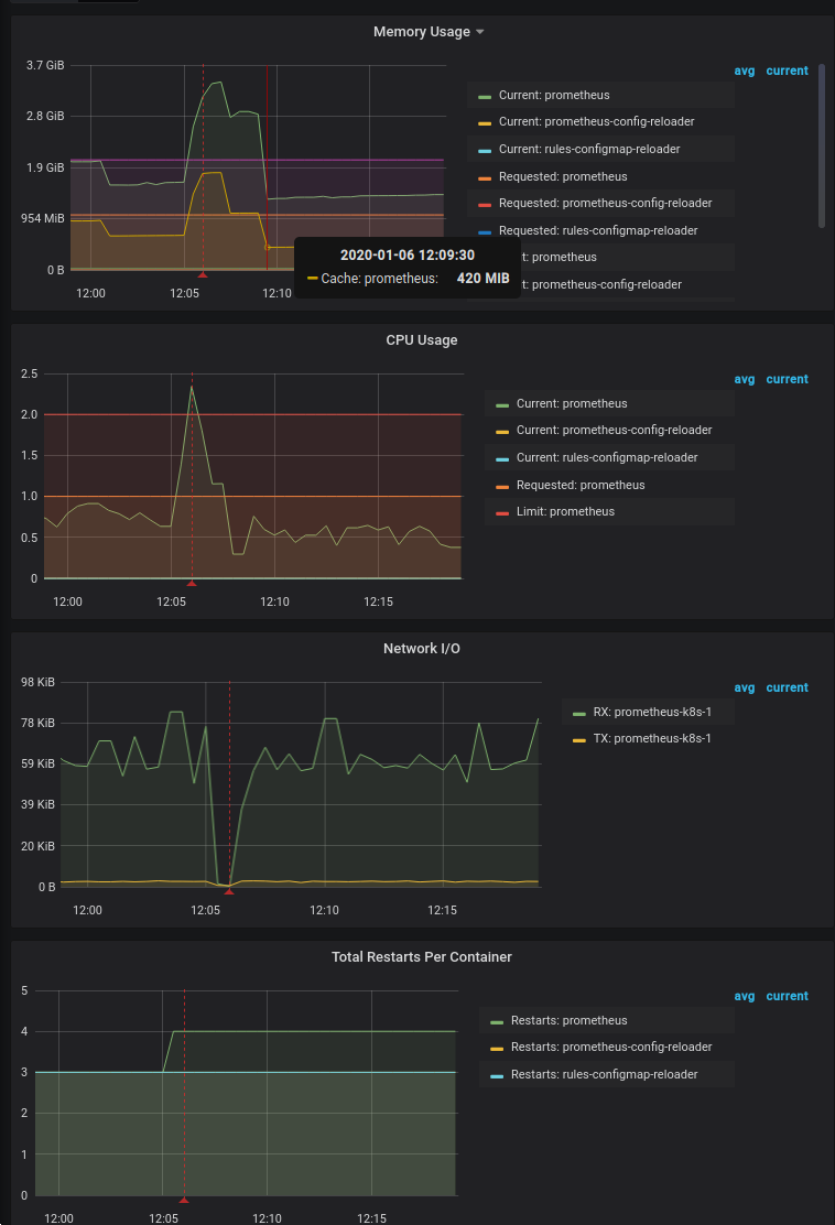 Prometheus Crash Fatal Error Sweep Increased Allocation Count · Issue