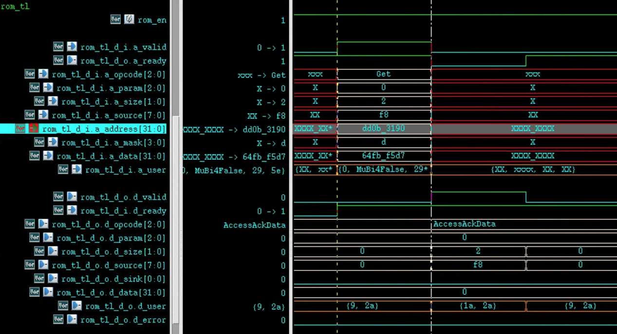 [rv_dm] Injecting accesses into unmapped regions of the debug memory space does not return an ...