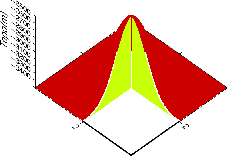 GitHub - qqmon/GMT6_plot_3d-slice