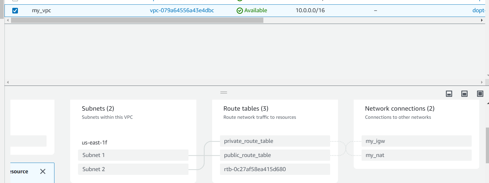 GitHub - omar201999/terraform_task_2