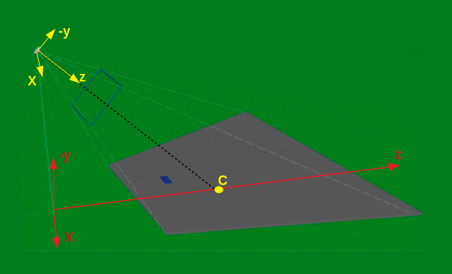 Improve accuracy of distance measurement and get correct point ...