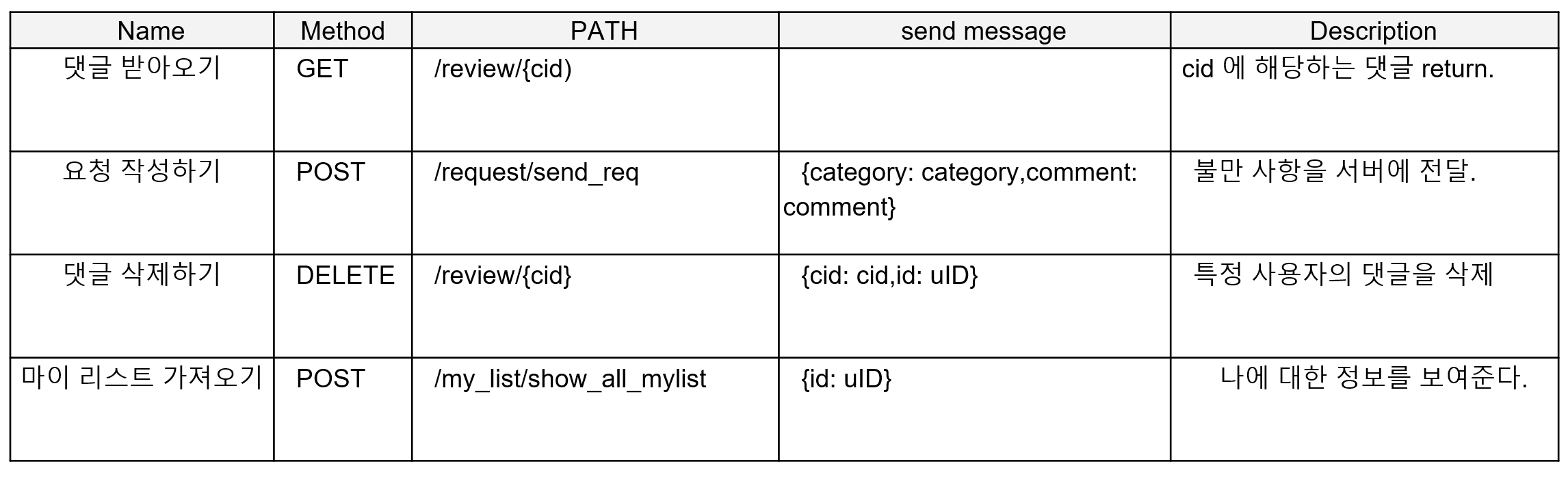 GitHub - peterhyun1234/my_marriage_partner: 2020년 웹시스템설계 수업을 통해 한 학기동안 진행한 "커스터마이징이 가능한 모바일청첩장 ...
