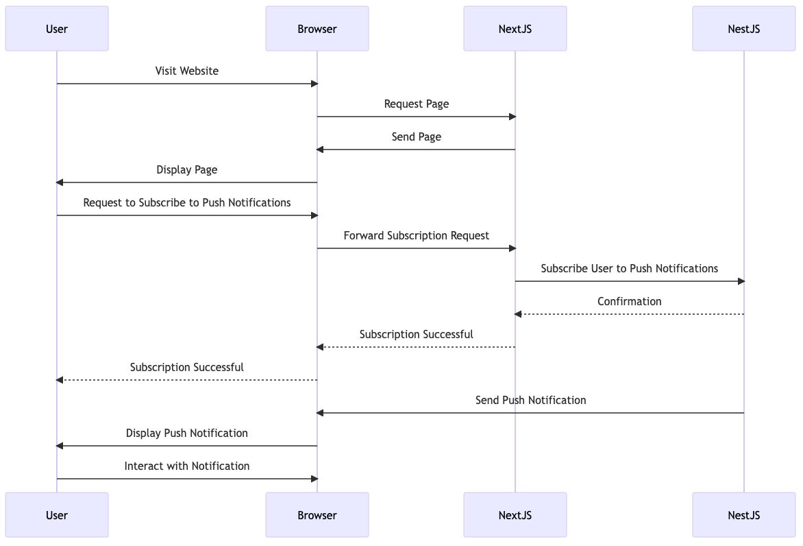GitHub - peterhyun1234/neodohae_nextjs: [2023.07.01-2023.08.01] 룸메이트를 ...