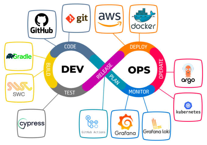GitHub - peterhyun1234/neodohae_nextjs: [2023.07.01-2023.08.01] 룸메이트를 위한 "너도해" 프로젝트 nextjs 레포지토리