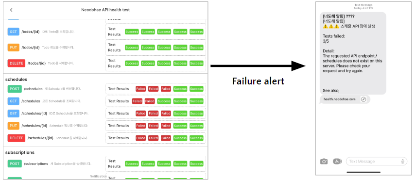GitHub - peterhyun1234/neodohae_nextjs: [2023.07.01-2023.08.01] 룸메이트를 위한 "너도해" 프로젝트 nextjs 레포지토리
