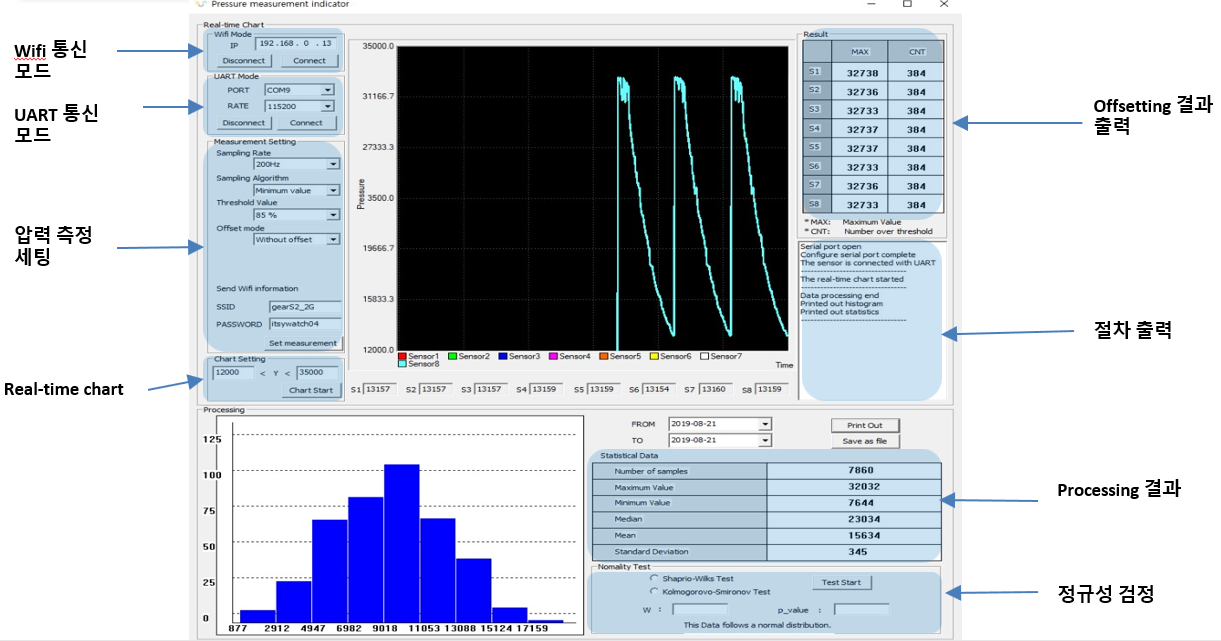 GitHub - peterhyun1234/2019_Internof_kidsoft: 2019년 (주)키즈소프트에서 진행한 "Arduino와 MFC를 활용한 Real-time ...