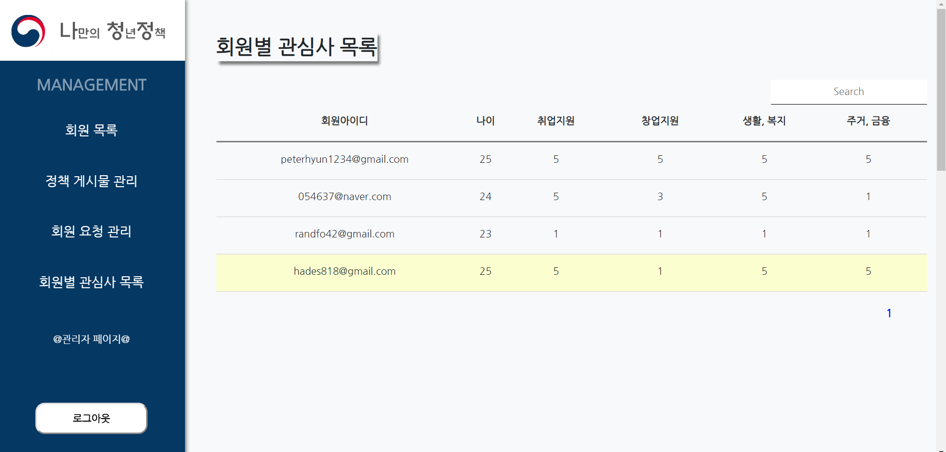 GitHub - peterhyun1234/Moja_dol: [2019.09-2019.12] 캡스톤 디자인 수업에서 한학기동안 진행한 "나만을 위한 청년 정책" 프로젝트