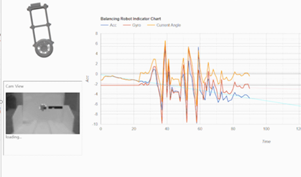 GitHub - sejong-software/Capstone_balancing-robot