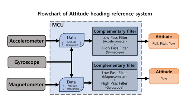 GitHub - sejong-software/indoor-attitude-calibration