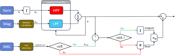 GitHub - sejong-software/indoor-attitude-calibration