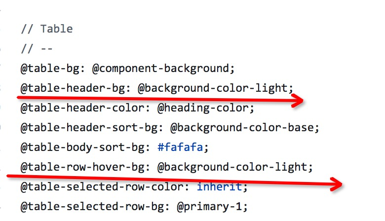 🐛[BUG] V5 定制主题 表格组件引用主题变量失效 · Issue #8448 · ant-design/ant-design-pro · GitHub