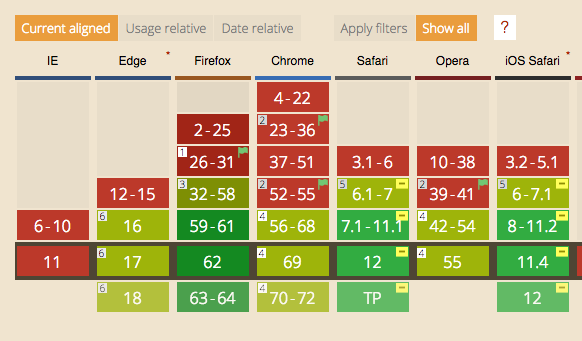 Add stickyToTop prop to Navbar · Issue #3055 · palantir/blueprint · GitHub