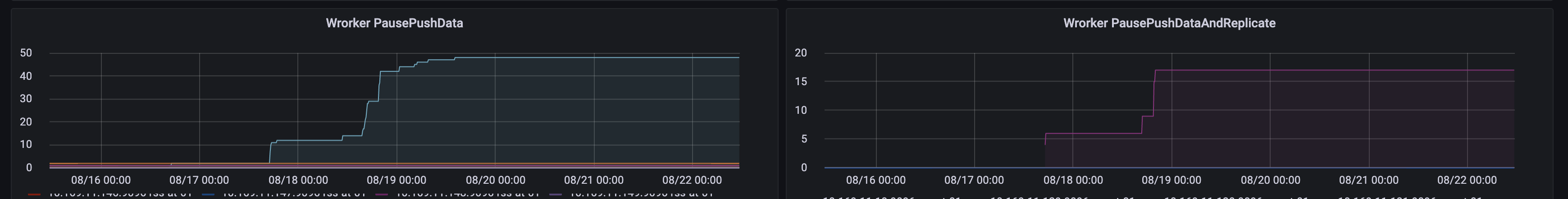 [BUG] DiskBuffer metric leak · Issue #411 · apache/celeborn · GitHub