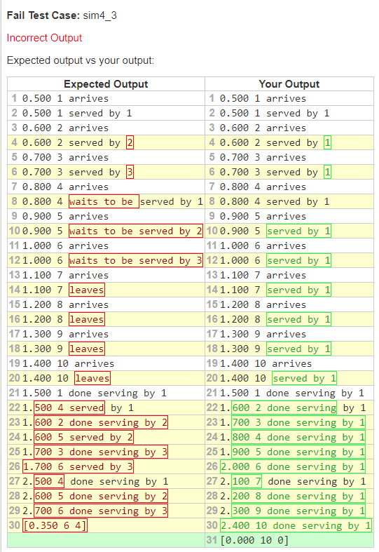 [PROJECT] Failing test cases repeatedly · Issue #91 · nus-cs2030/2021 ...