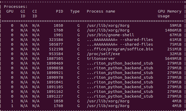 Python Backend Bls Unable To Handle Response From Gpu Model · Issue 3992 · Triton Inference