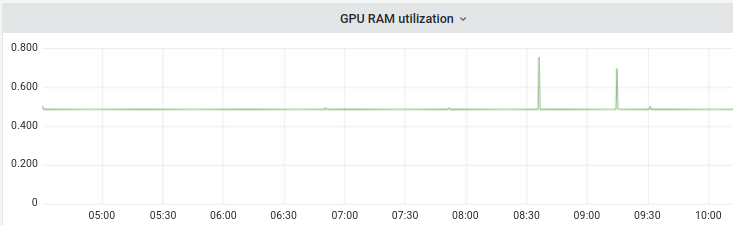 Onnxruntime Backend Error When Workload Is High Since Triton Uses Cuda