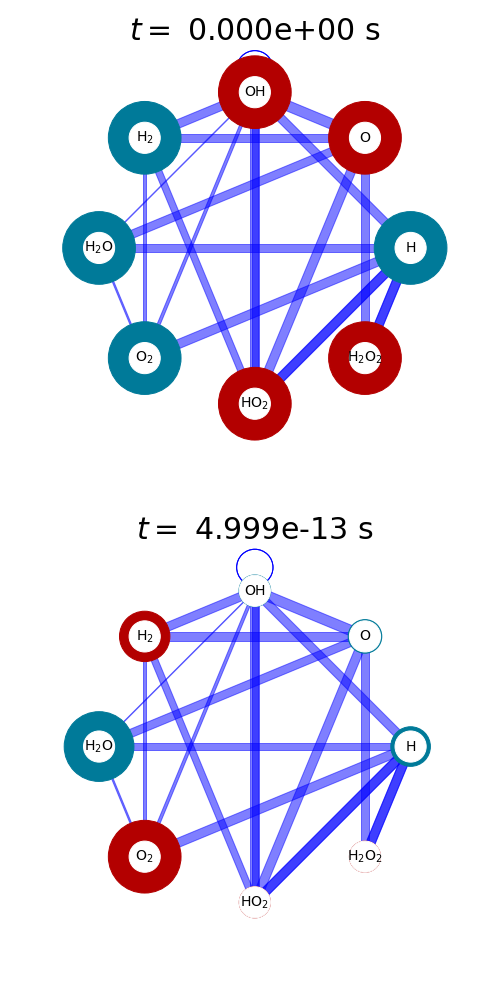Split Work for Final Pres · Issue #34 · cs207group4/cs207-FinalProject · GitHub