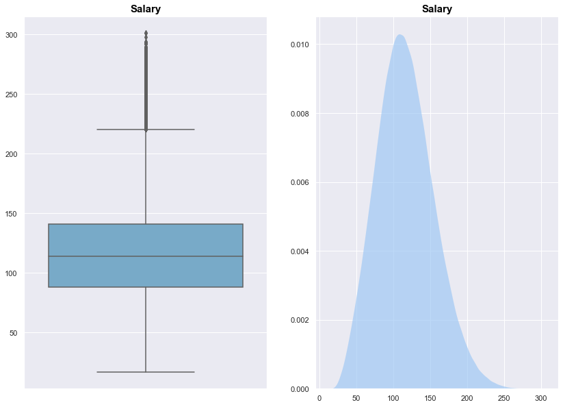 GitHub - ammarsidhu18/SalaryPrediction: Employee Salary Prediction with ...