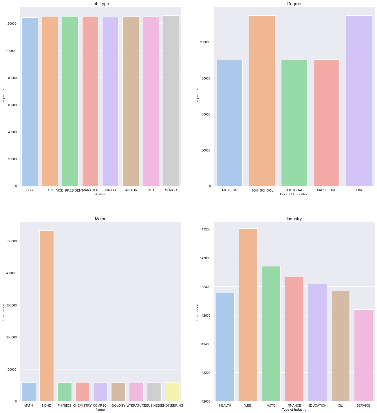 GitHub - ammarsidhu18/SalaryPrediction: Employee Salary Prediction with ...