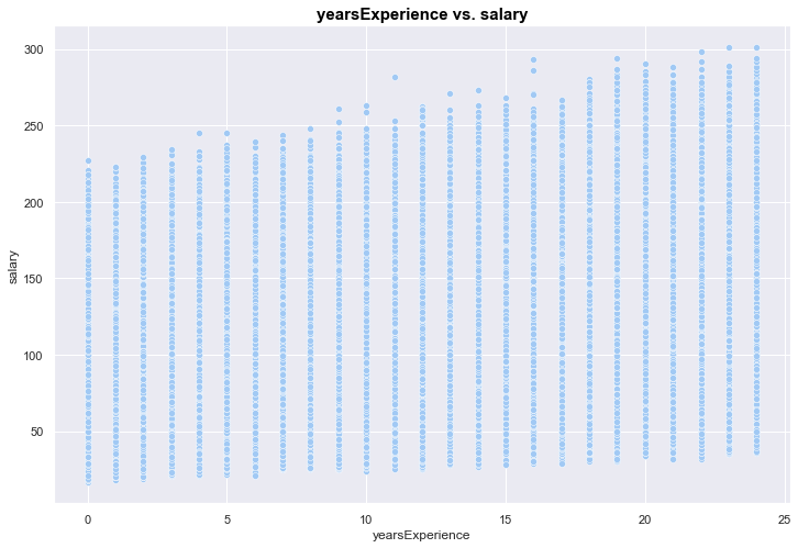 GitHub - ammarsidhu18/SalaryPrediction: Employee Salary Prediction with Regression Models given ...