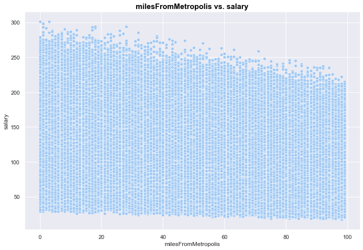 GitHub - ammarsidhu18/SalaryPrediction: Employee Salary Prediction with ...