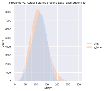 GitHub - ammarsidhu18/SalaryPrediction: Employee Salary Prediction with Regression Models given ...