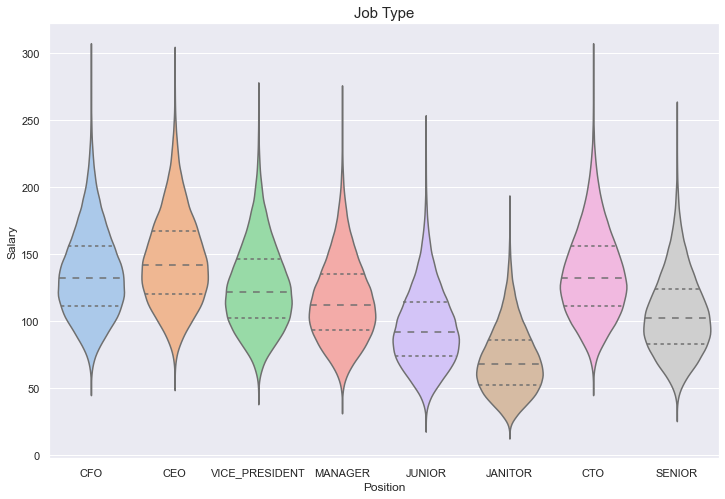 Github Ammarsidhu18salaryprediction Employee Salary Prediction With Regression Models Given