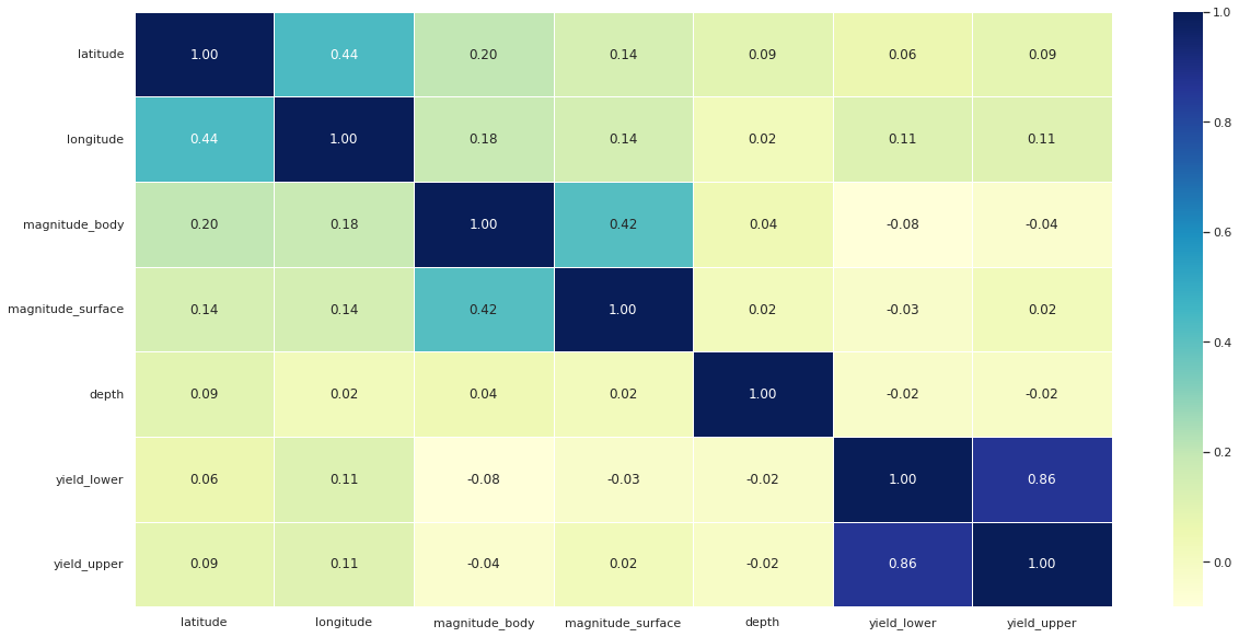 GitHub - ammarsidhu18/NuclearBombClassifier: Developed a nuclear bomb ...