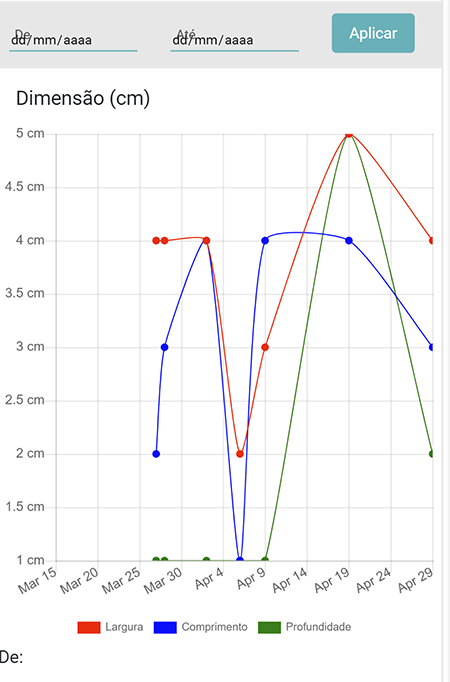 Chart doesn't update when zoom: min property has changed · Issue #228 ...