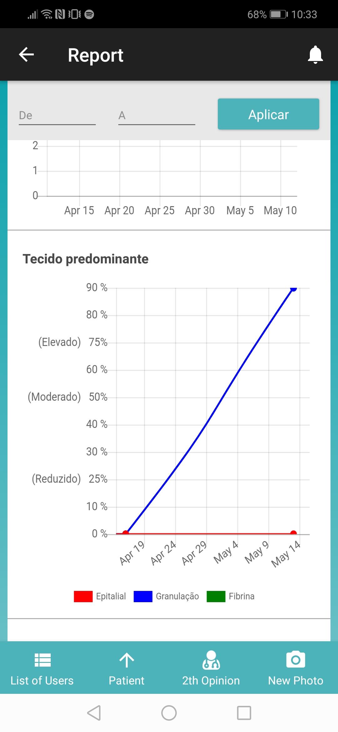 Dots on chart are getting cropped · Issue #6294 · chartjs/Chart.js · GitHub