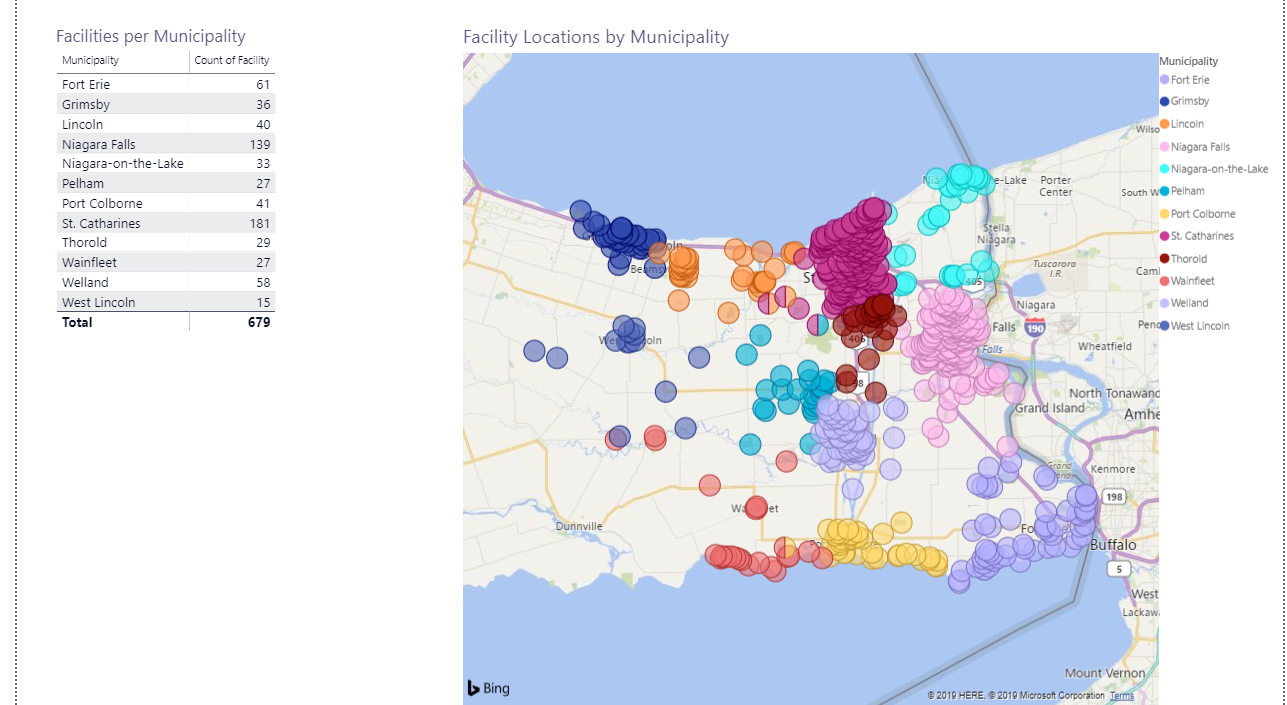 GitHub - thomaslillo/Niagara_Sport_Database: The Niagara Sport Database