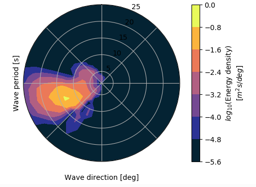 Polar Contour Plot Contourpolar Re Issue 4992 Plotly plotly 