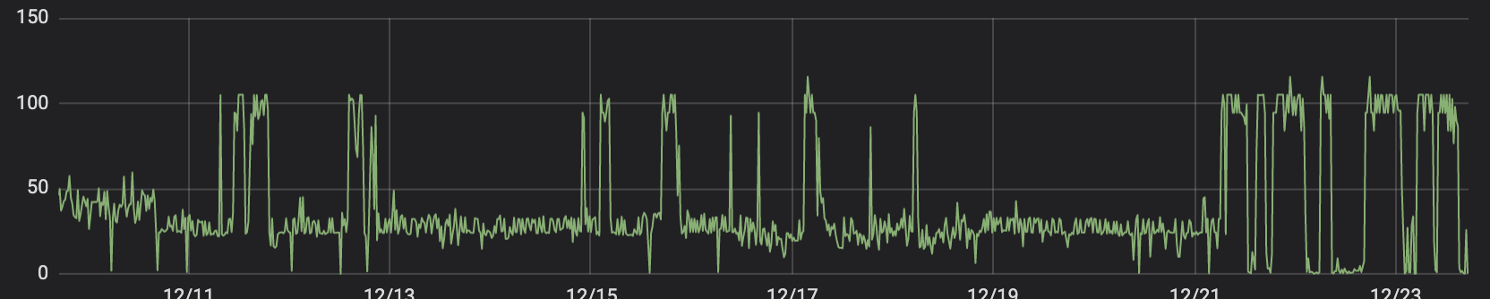 Error Gateway Timeout (504) · Issue #603 · stellar/js-stellar-sdk · GitHub