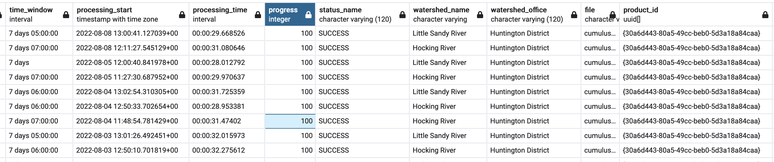 [FEATURE REQUEST]: Potential Speed-Up for async_packager · Issue #257 · USACE/cumulus · GitHub