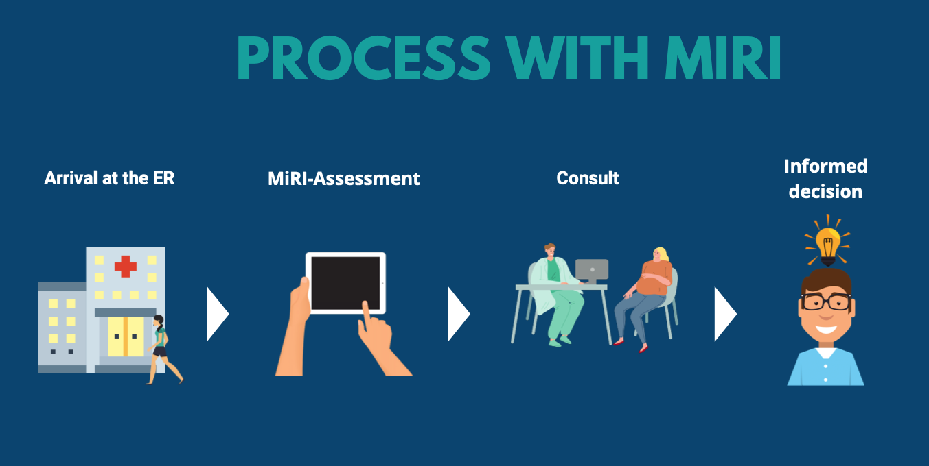 GitHub - MagnusEschment/MiRI: An iOS application for patient assessment ...