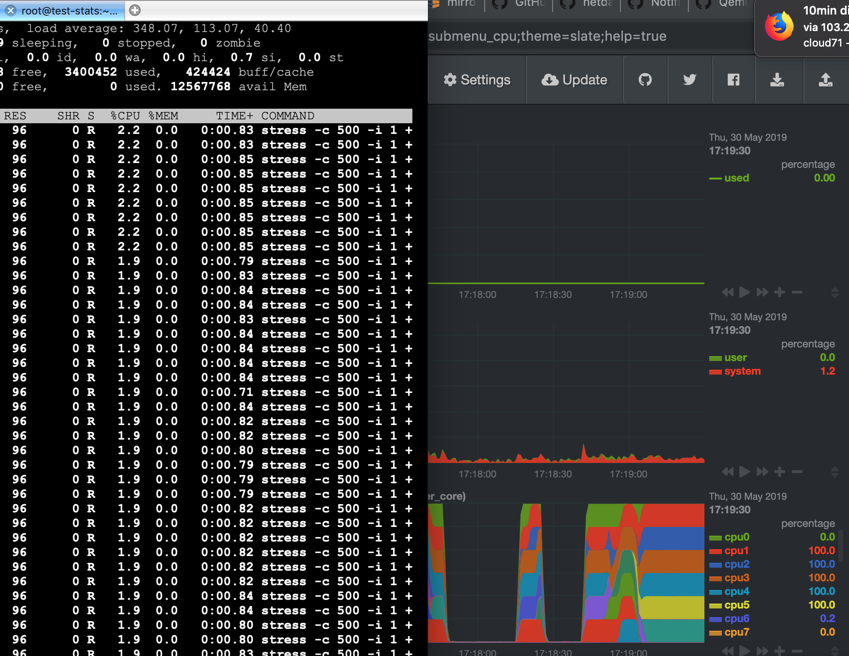 Qemu-KVM stats not correct help wanted · Issue #6171 · netdata/netdata · GitHub