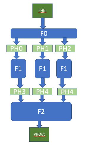 Partitioning a graph with repeating/common subgraphs · Issue #5445 ...