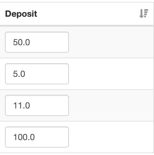 Order Of Double In Datatable · Issue 1065 · Thecoder4eu Bootsfaces Osp · Github