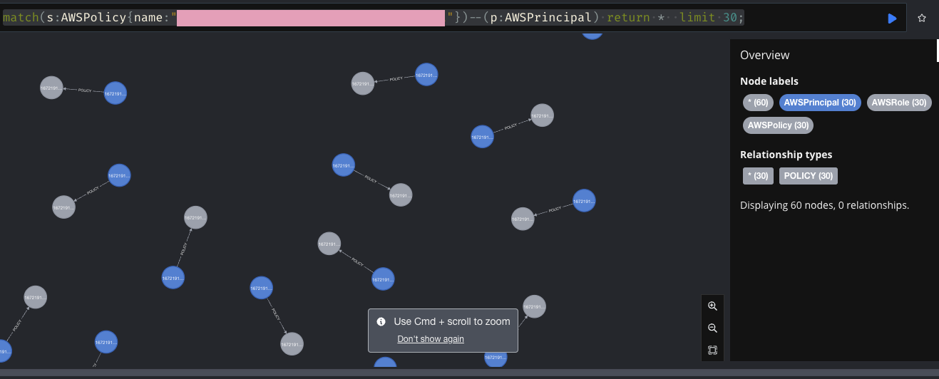 cartography treats managed IAM policies as if they were inline policies · Issue #1059 ...