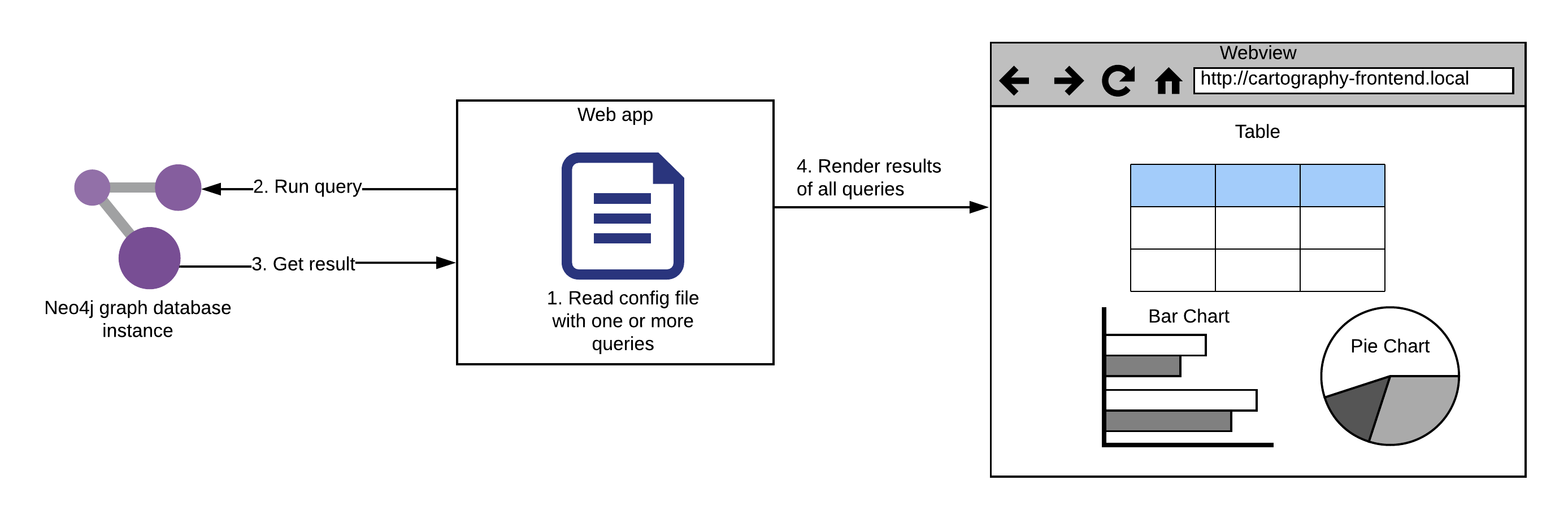 Tailored web views for Cartography · Issue #413 · cartography-cncf/cartography · GitHub