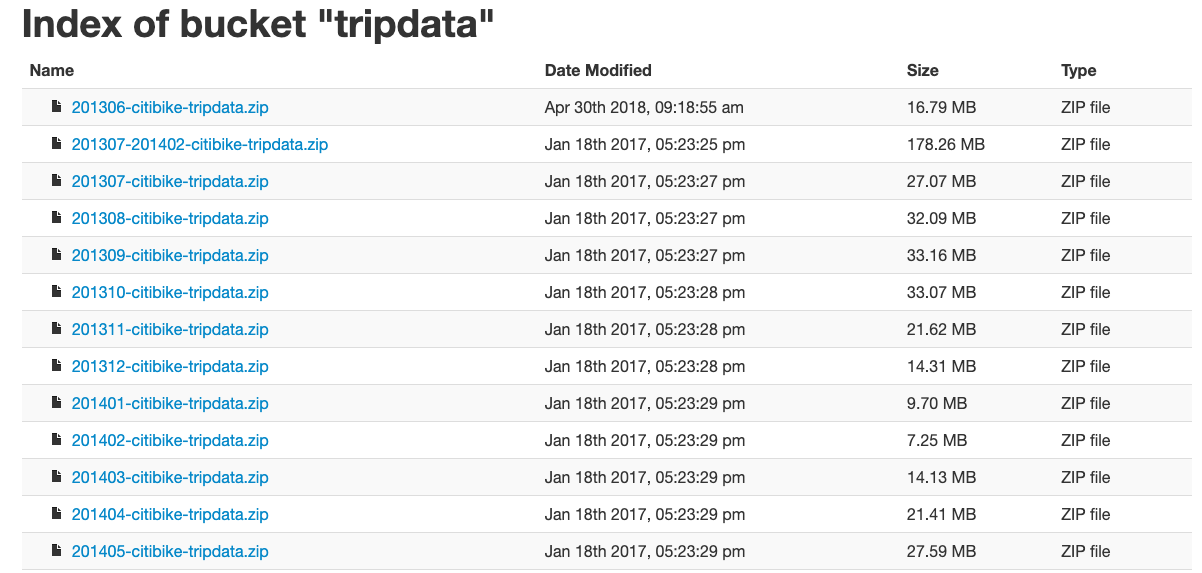 S3 makeUnauthenticatedRequest is not supported · Issue #3038 · aws/aws ...