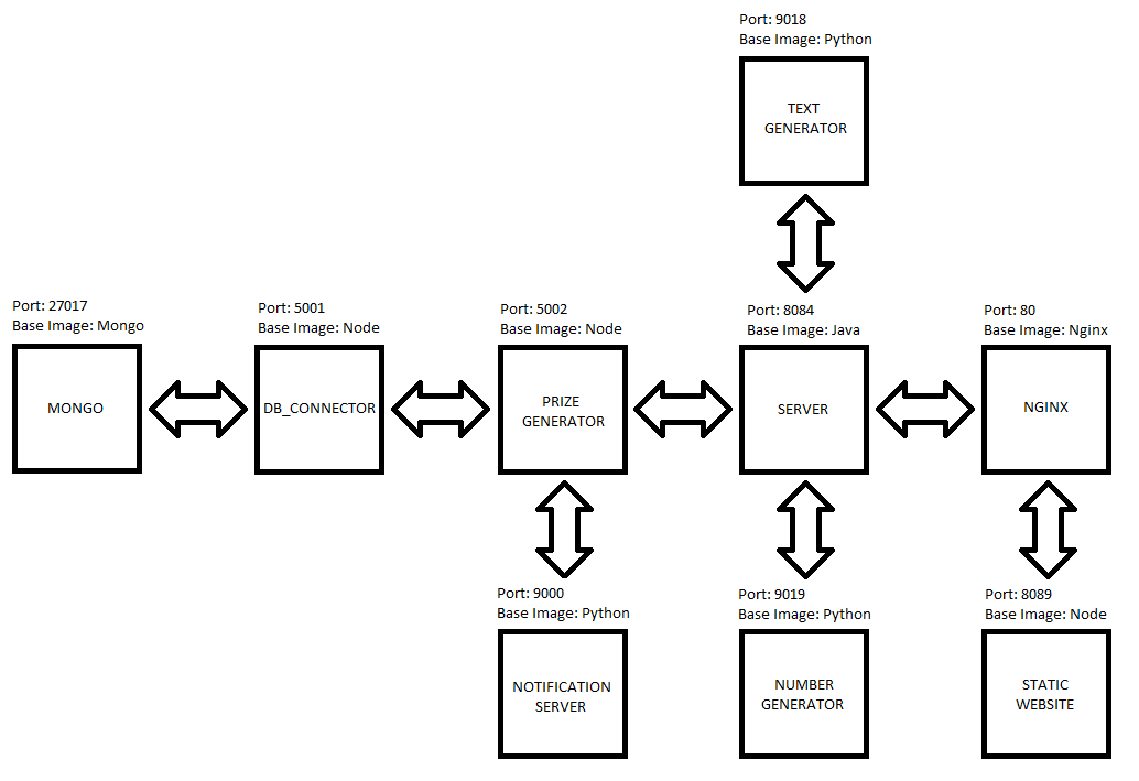 GitHub - Marcofdoom/devopsproject