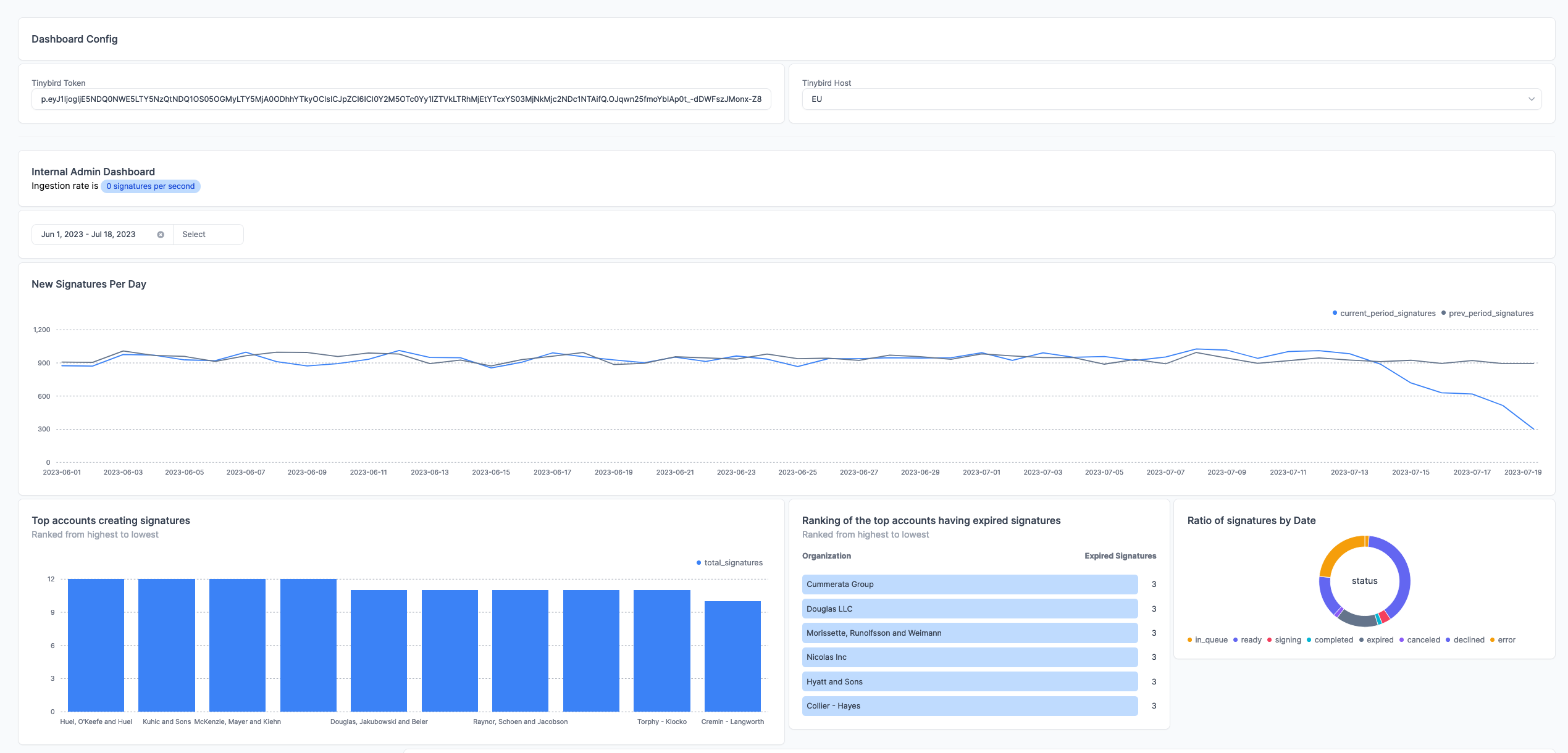 GitHub - tinybirdco/signatures-POC: This repository is dedicated to generating dummy data and a ...