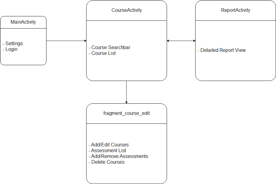 Github Moyerdestroyer Class Schedule App Android Application That