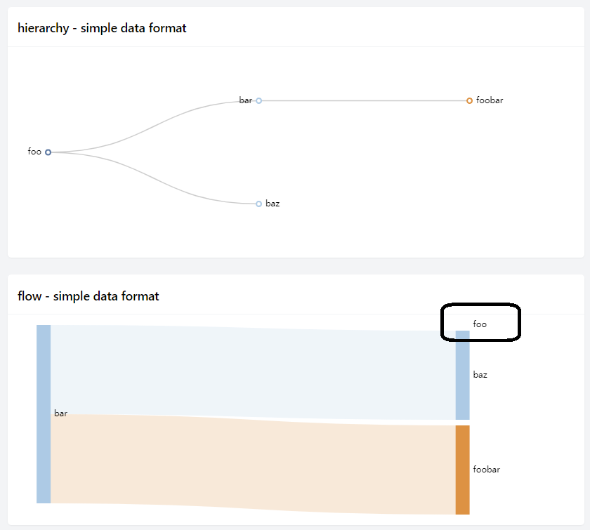 root node misplaced in flow diagram, using simple data format · Issue #1647 · turbot/steampipe ...