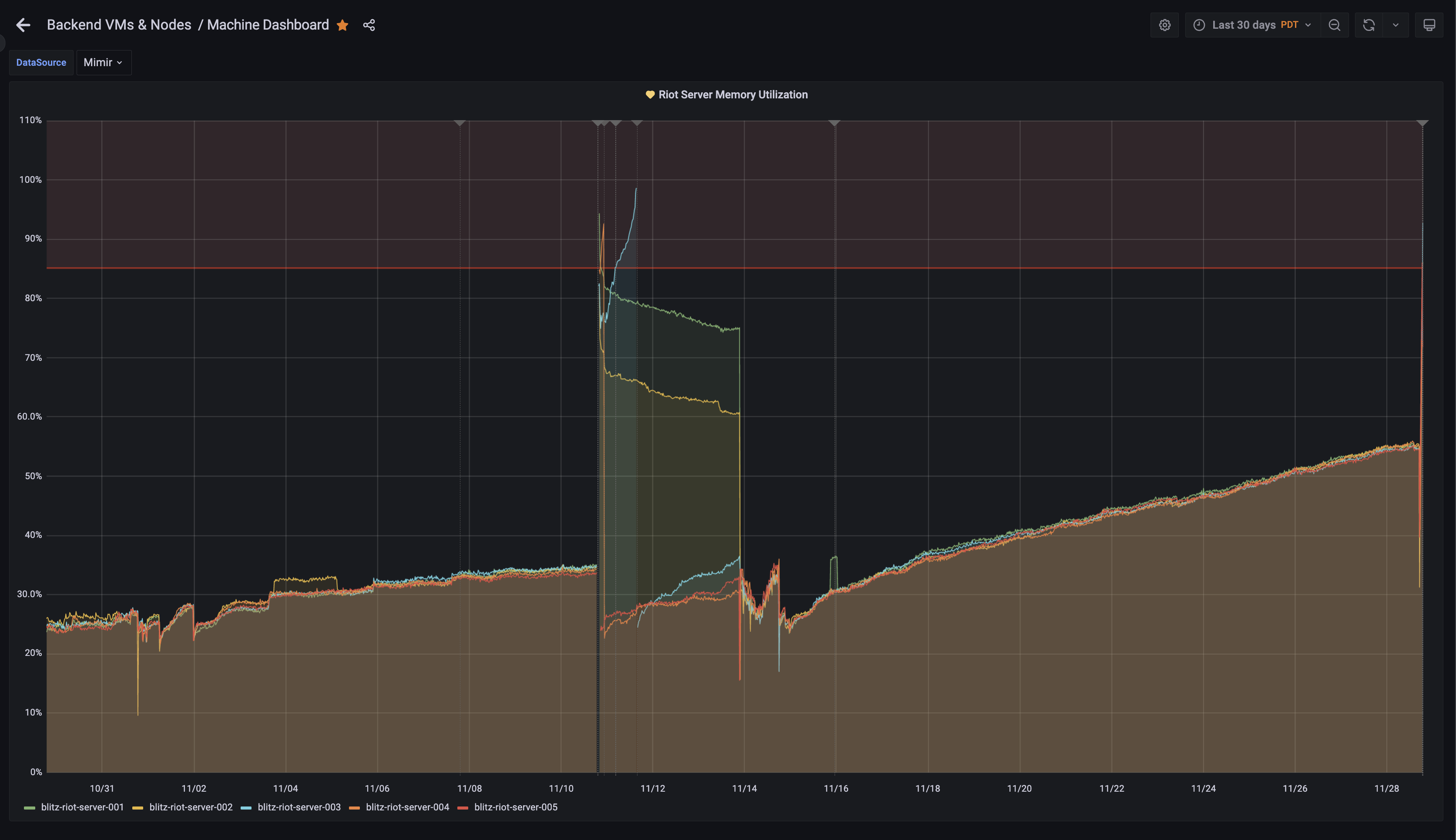 Preventoverlappingpartitions In Larger Clusters · Issue 6470 · Erlangotp · Github