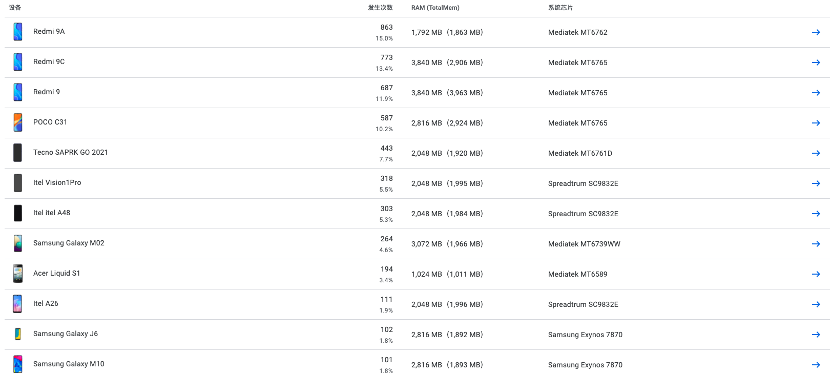 android 10 many similar crashes · Issue #223 · Tencent/vap · GitHub