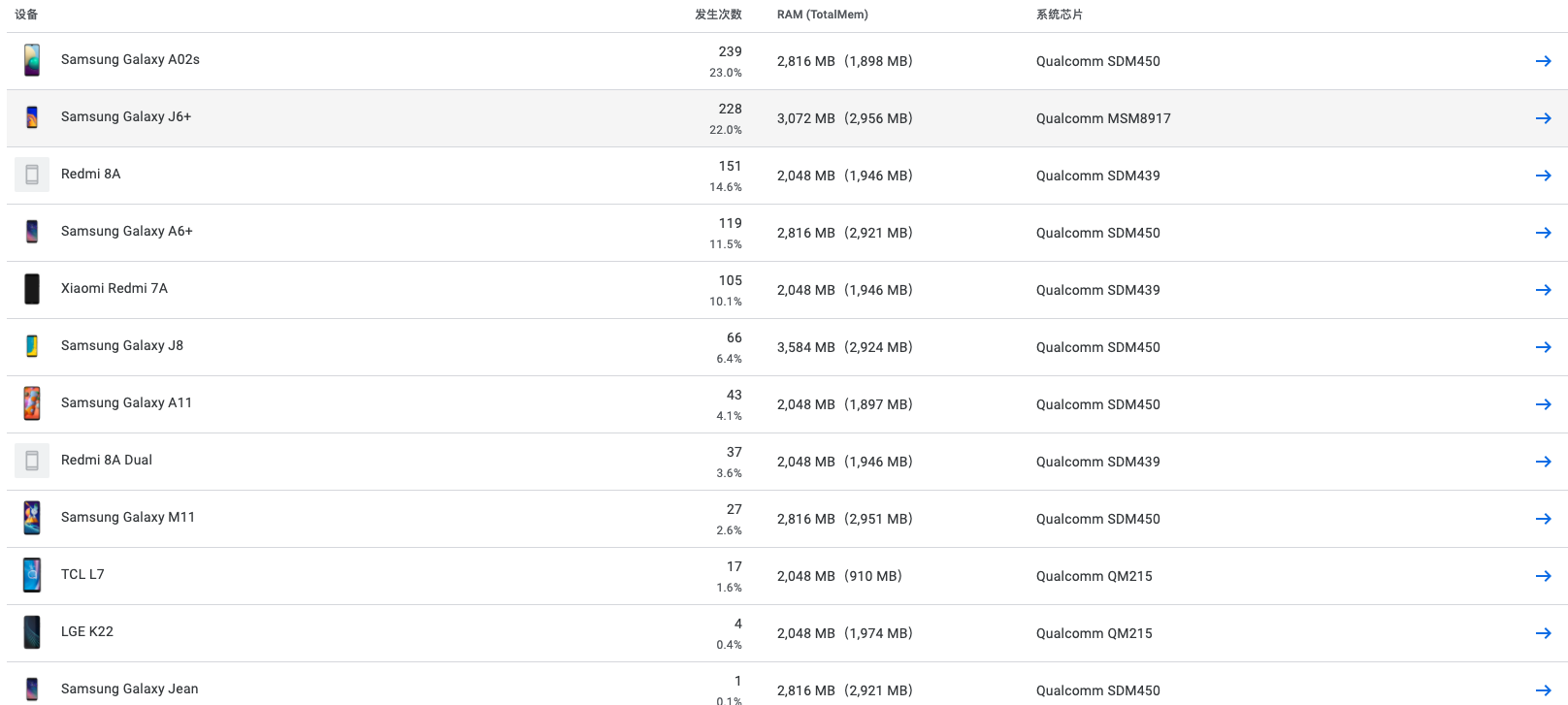 android 10 many similar crashes · Issue #223 · Tencent/vap · GitHub
