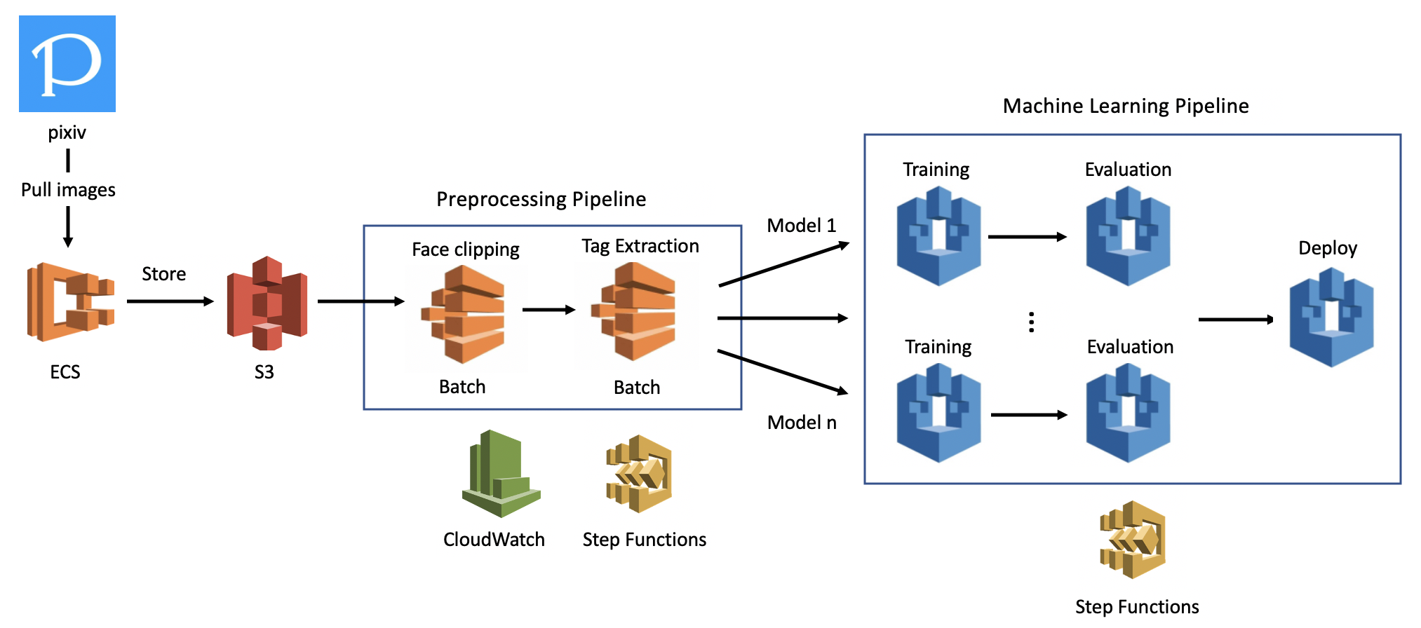 GitHub - opeco17/illust_app: Generate your favorite original anime ...