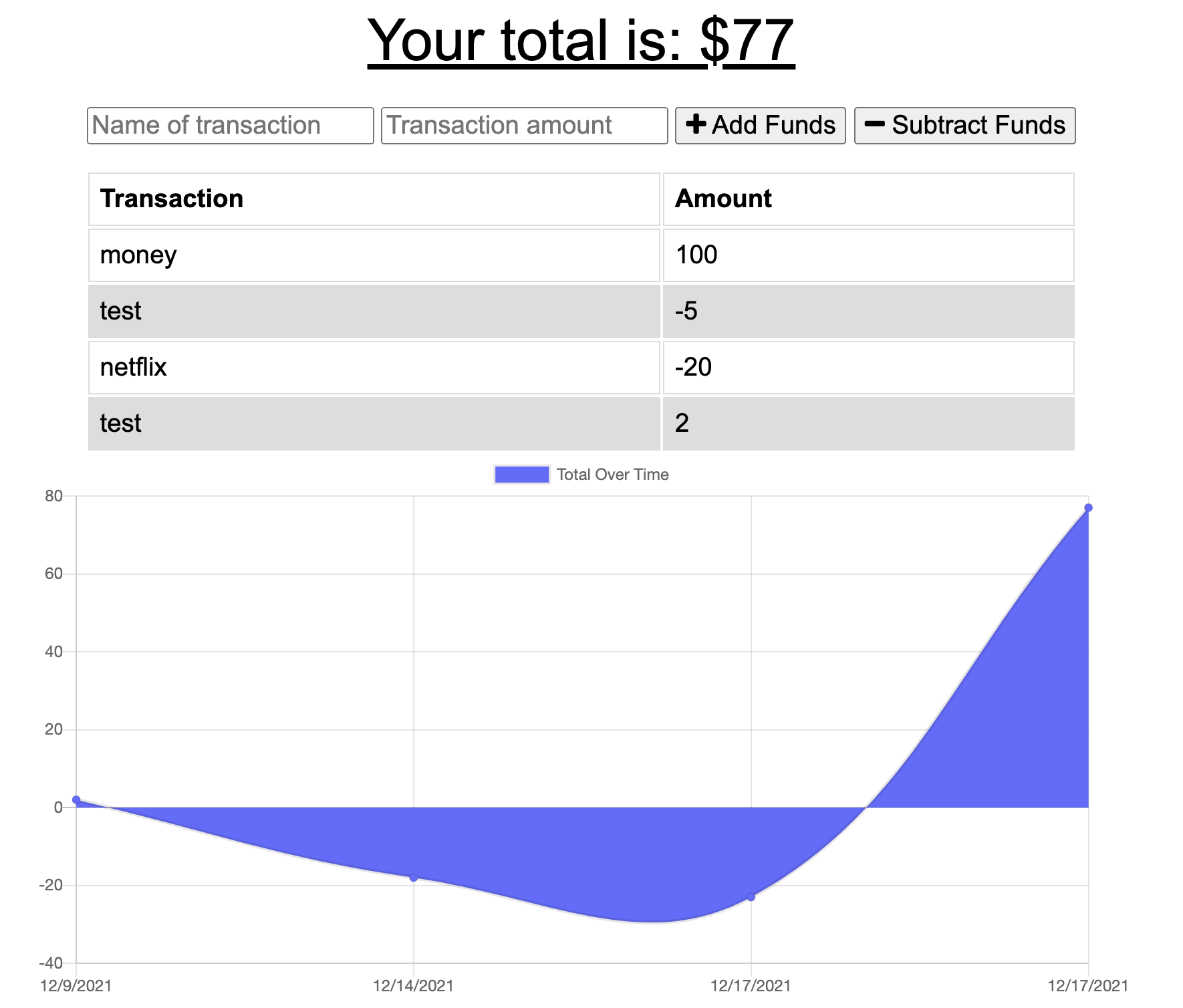 GitHub - bonniereed/budgetTracker: This app will utilize PWA technologies. It will also be used ...